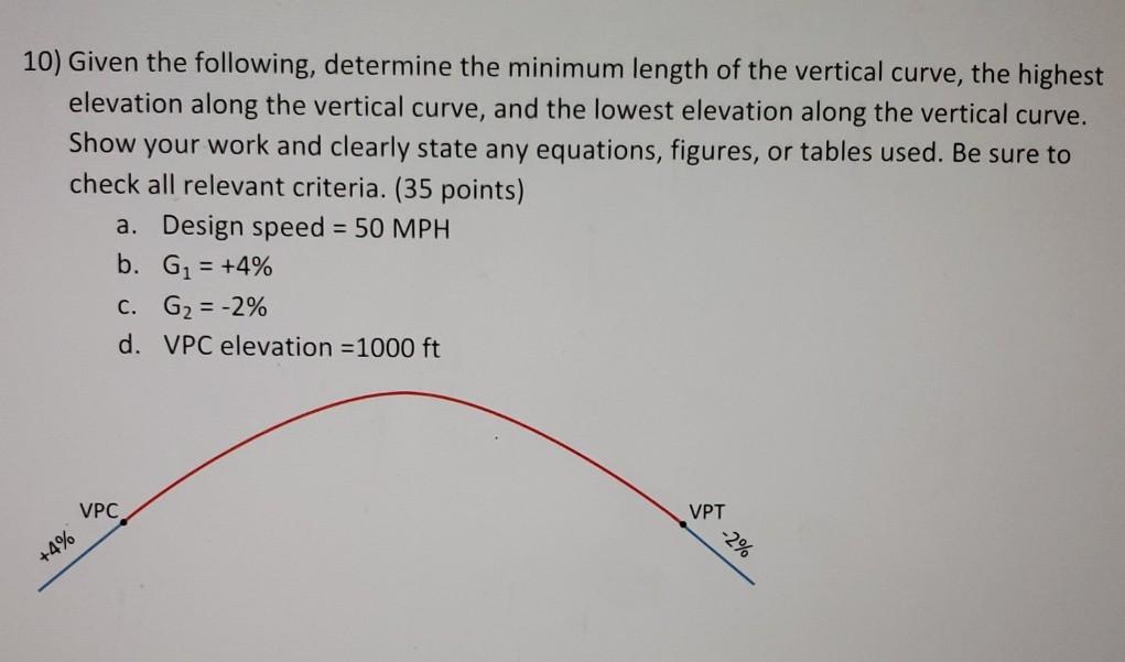 Solved 10) Given the following, determine the minimum length | Chegg.com