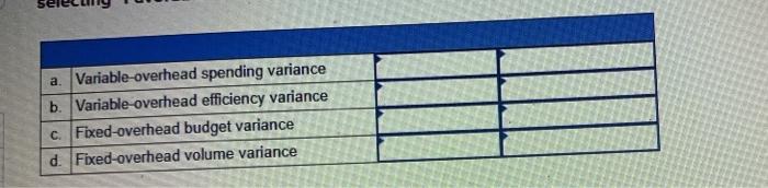 Solved Actual output Actual variable overhead Actual fixed | Chegg.com