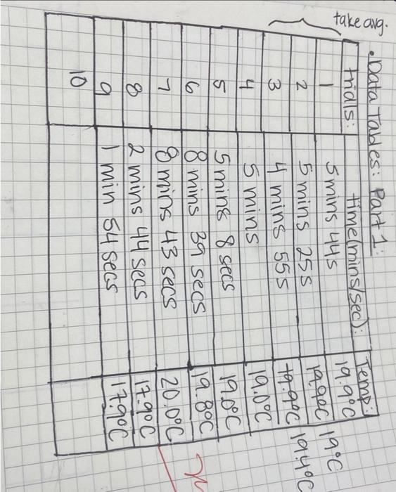 Solved Hello! i am working on my iodine clock reaction lab. | Chegg.com