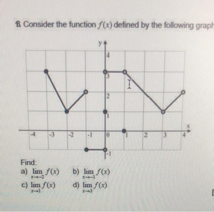 Solved & Consider the function f(x) defined by the following | Chegg.com