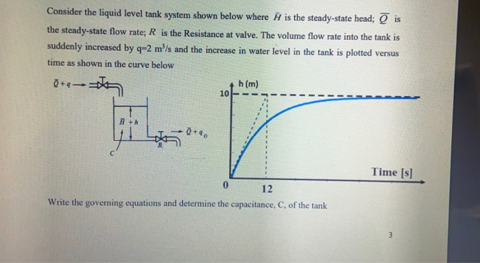 Solved Consider the liquid level tank system shown below | Chegg.com