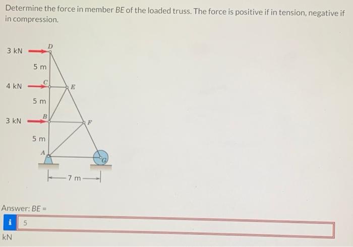 Solved Determine the force in member BE of the loaded truss. | Chegg.com