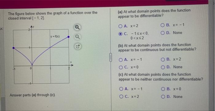 Solved the figure below shows the graph of a function over | Chegg.com
