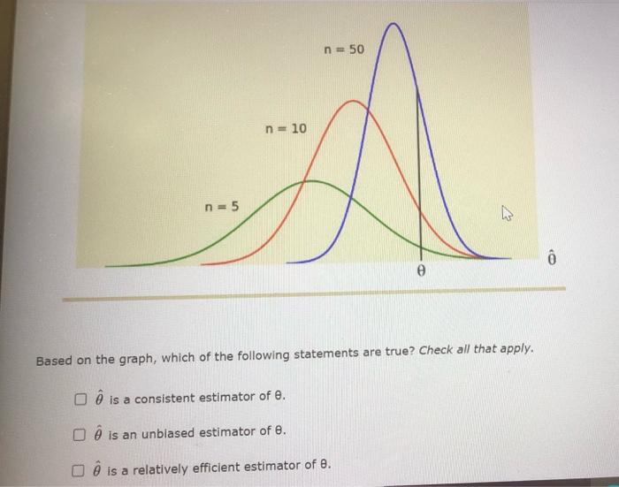 Solved Suppose that is a point estimator of a parameter 8. | Chegg.com