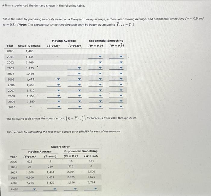 Solved A firm experienced the demand shown in the following | Chegg.com