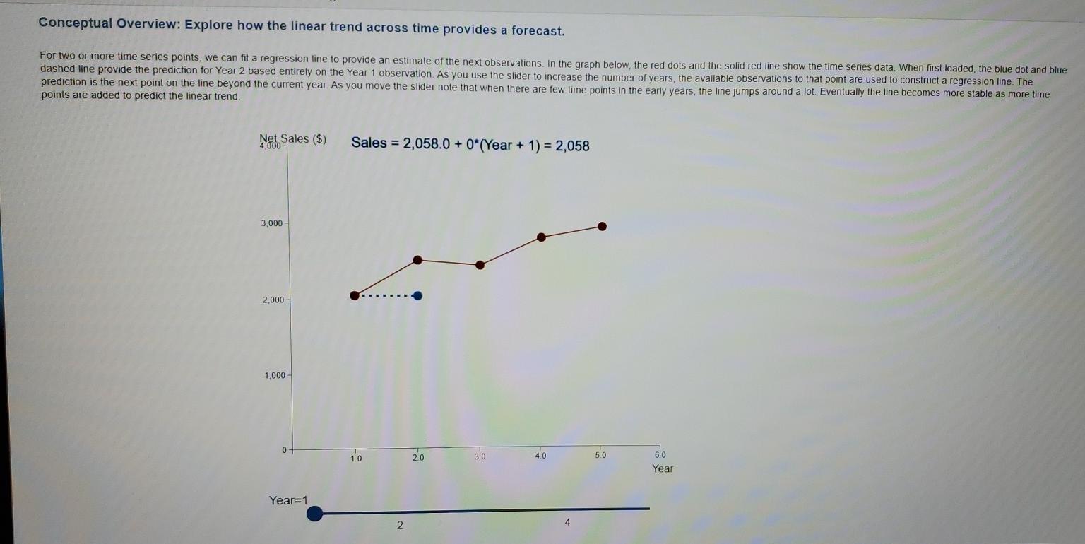Linear Trend Forecasting Conceptual Overview: Explore | Chegg.com