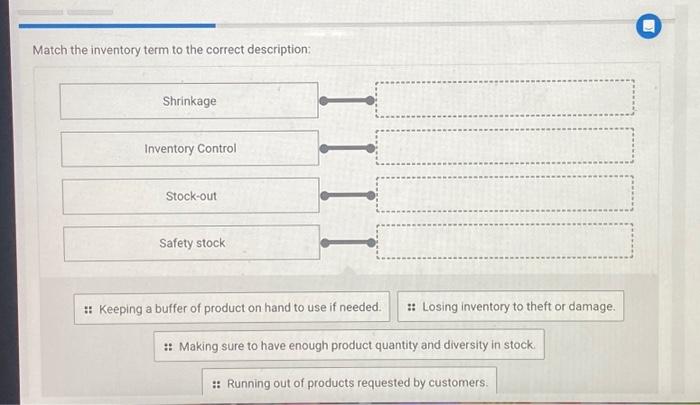 Solved Match the inventory term to the correct description: | Chegg.com