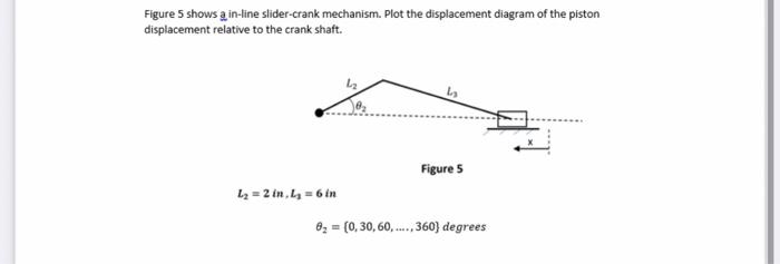 Solved Figure 5 shows agin-line slider-crank mechanism. Plot | Chegg.com