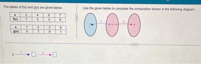 Solved The tables of f(x) and g(x) are given below. Use the | Chegg.com
