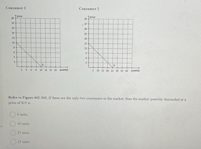 Solved Consumer 1 Consumer 2 Refer to Figure 442-342. If | Chegg.com