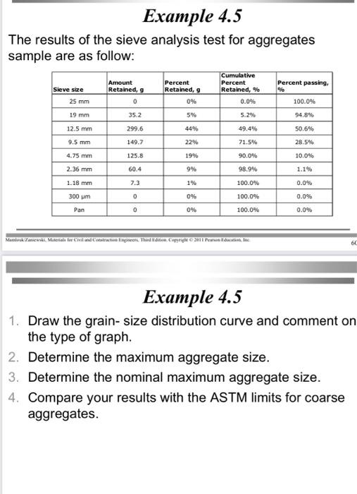 Solved The results of the sieve analysis test for aggregates | Chegg.com