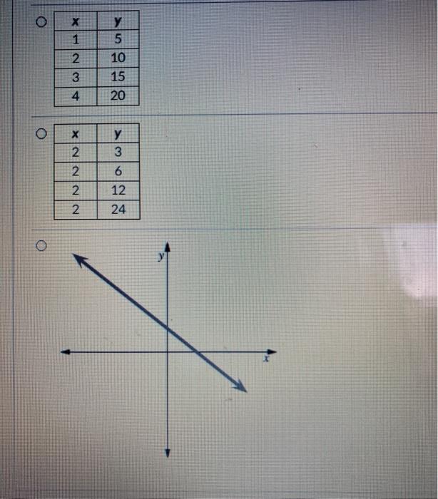 Solved Which of the following represents a constant | Chegg.com