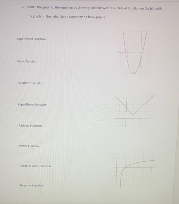Solved 4.) Match the graph to the equation by drawing a line | Chegg.com