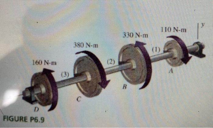 Solved (20) B FIGURE P6.4/5 P6.5 A compound shaft consists | Chegg.com