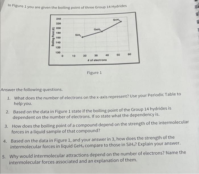 Solved In Figure 1 you are given the boiling point of three | Chegg.com