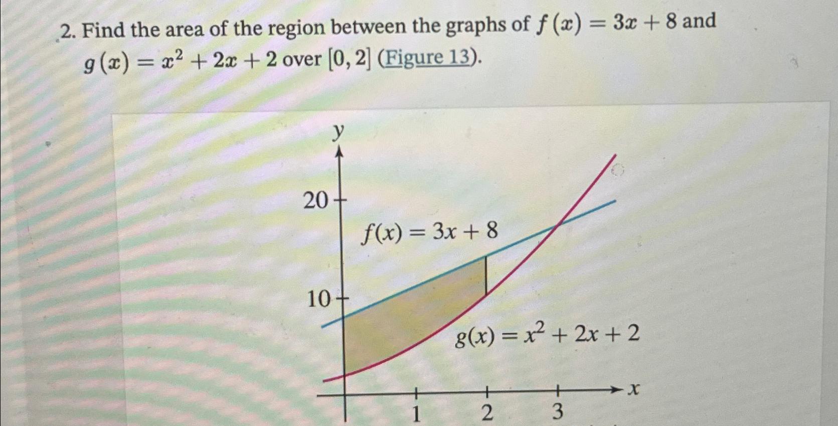 Solved Find the area of the region between the graphs of | Chegg.com