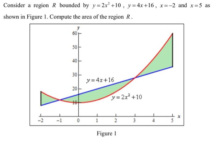 Solved Consider a region R bounded by y=2x2+10,y=4x+16,x=−2 | Chegg.com