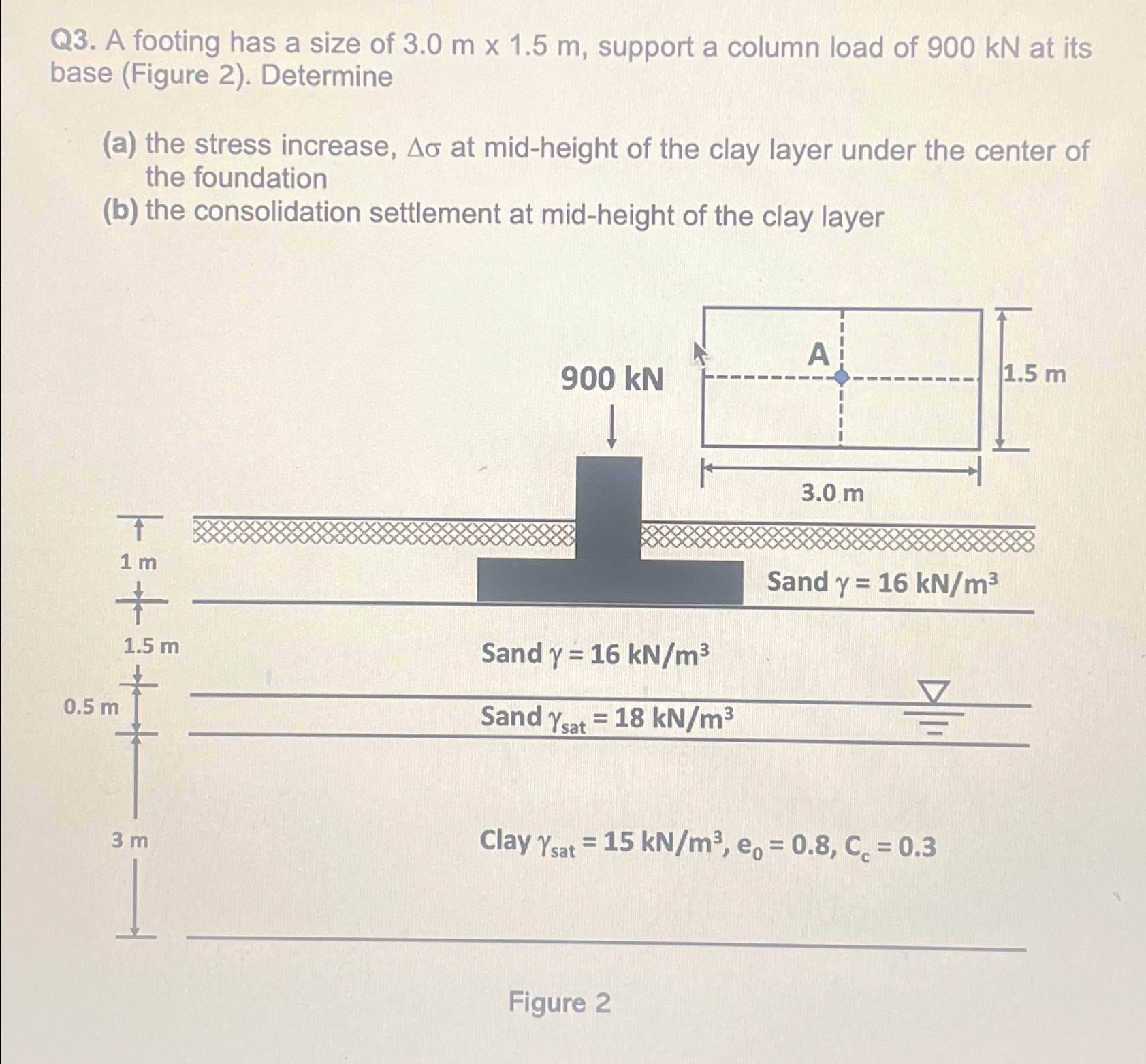 Solved Q3. ﻿A footing has a size of 3.0m×1.5m, ﻿support a | Chegg.com