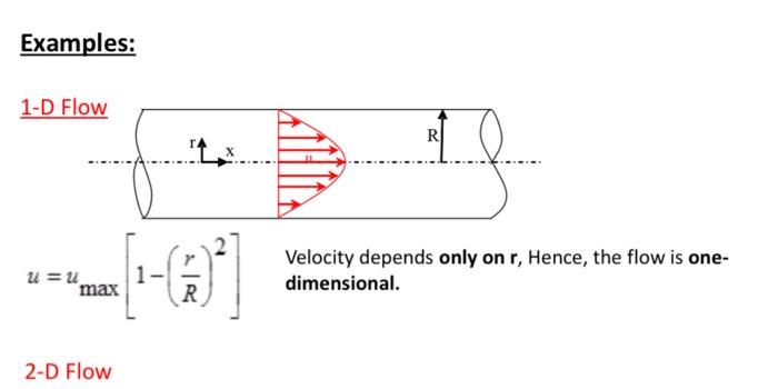Examples: 1-D Flow u=u max 2-D Flow TL Xx #²] R e | Chegg.com