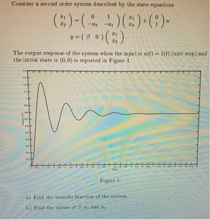 Solved Consider a second order system described by the state | Chegg.com