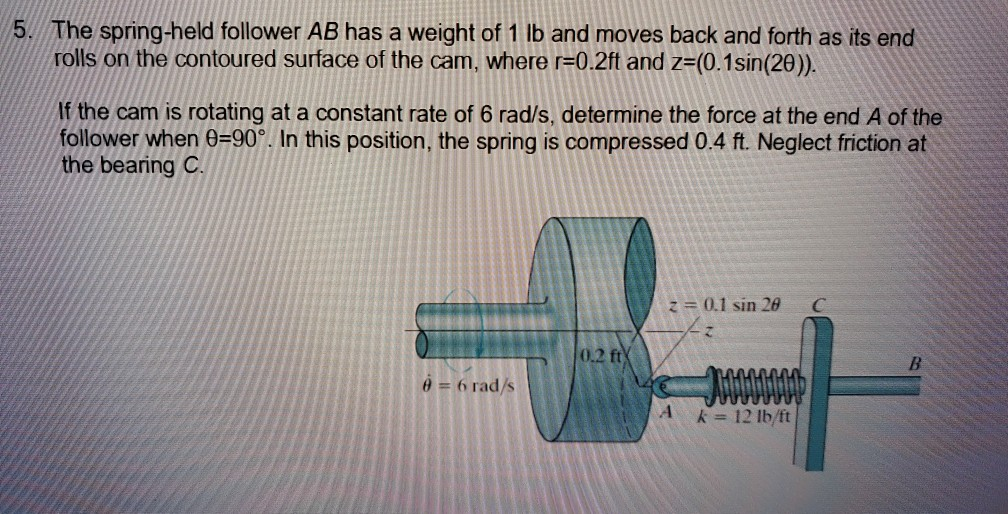 Solved 5. The spring-held follower AB has a weight of 1 lb | Chegg.com