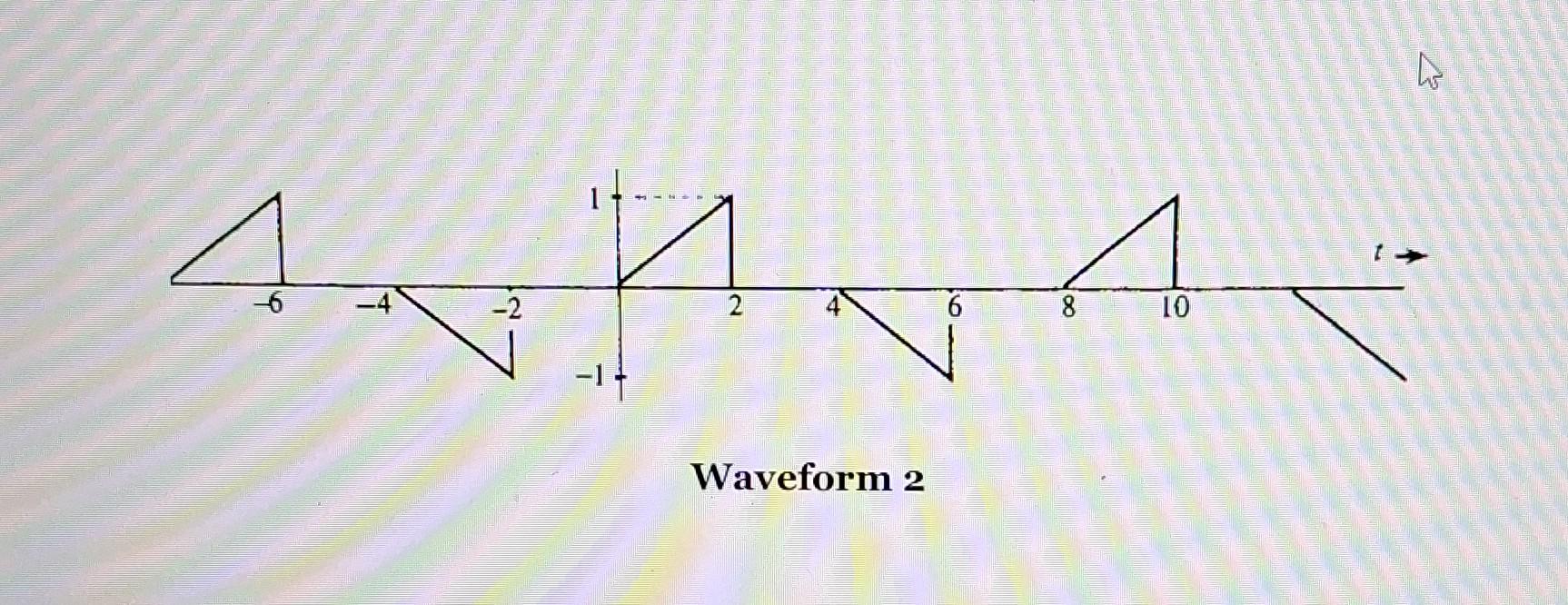Fourier series a. You must select one (1) waveform | Chegg.com