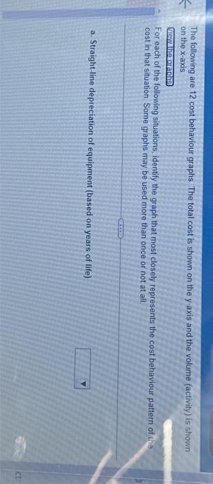 Solved ← The following are 12 cost behaviour graphs. The | Chegg.com