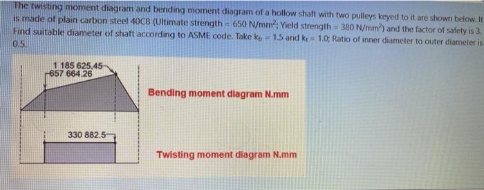 Solved The twisting moment diagram and bending moment | Chegg.com