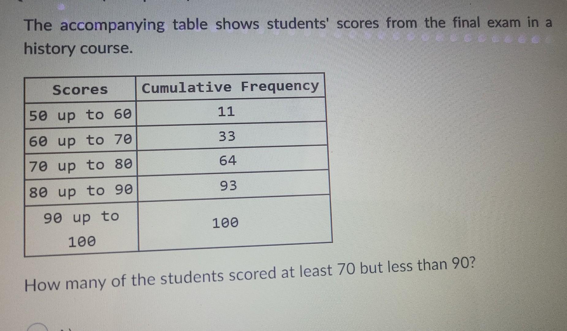 Solved The accompanying table shows students' scores from | Chegg.com
