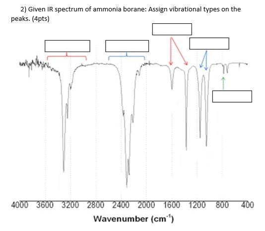 Solved 2) Given IR spectrum of ammonia borane: Assign | Chegg.com