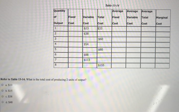 Solved Table 13-14 Quantity Average Average Average Fixed | Chegg.com