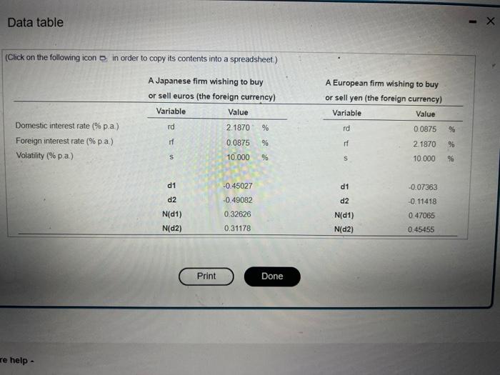 Data table (Click on the following icon D. in order | Chegg.com