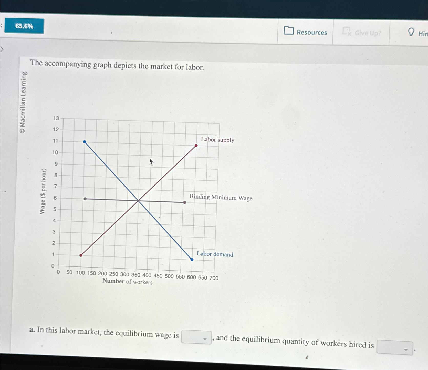 Solved ResourcesGive Up?The accompanying graph depicts the | Chegg.com