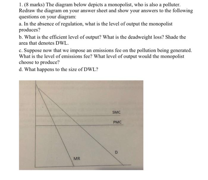 Solved 1. (8 marks) The diagram below depicts a monopolist, | Chegg.com