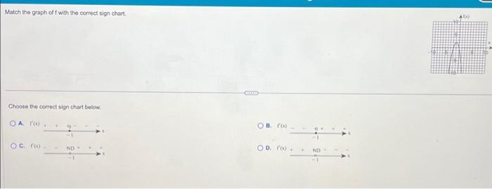 Solved Match the graph of f with the correct sign chart. | Chegg.com