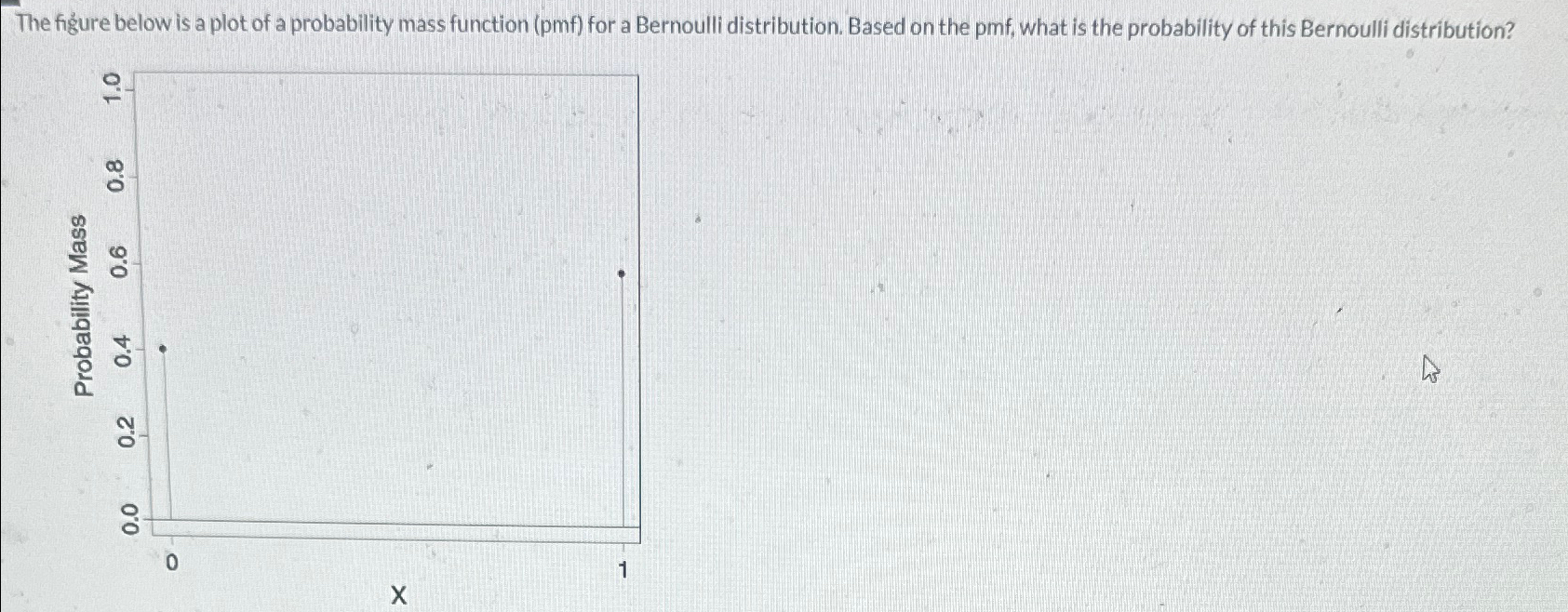 Solved The figure below is a plot of a probability mass | Chegg.com