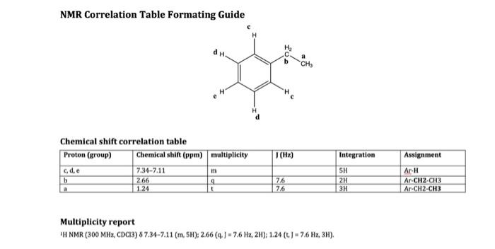 Solved Create a NMR correlation table for this spectra of | Chegg.com