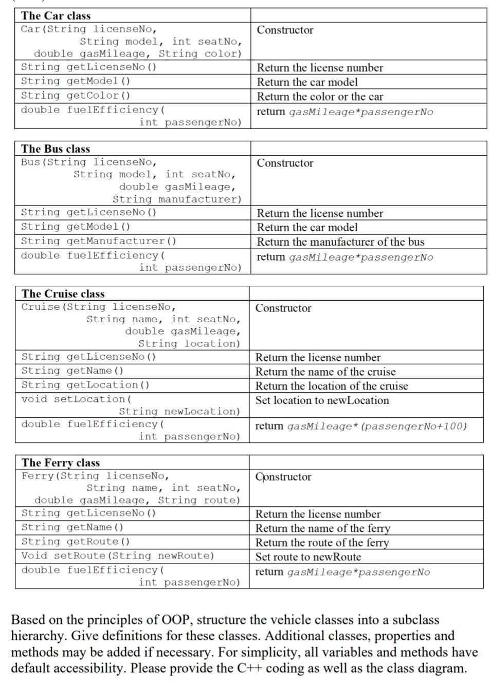 Solved hierarchy. Give definitions for these classes. | Chegg.com