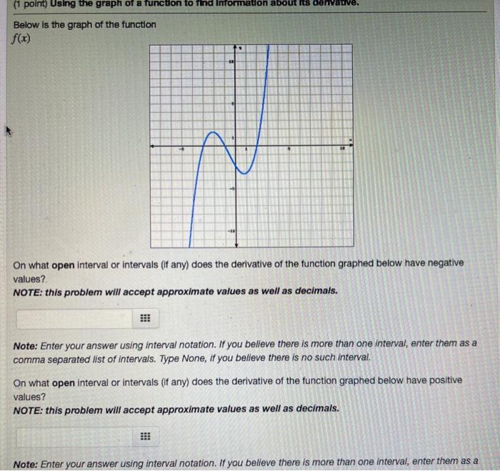 Solved (1 point) Using the graph of a function to find | Chegg.com