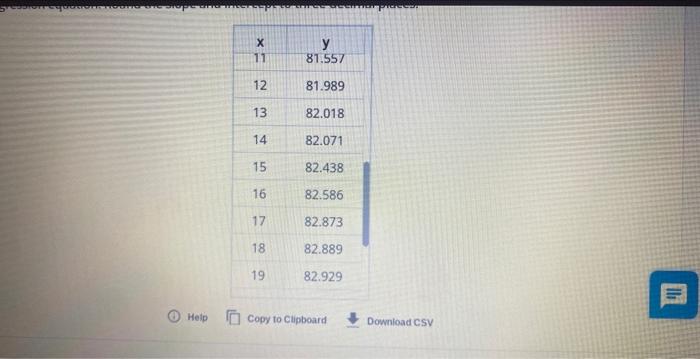 Solved The table below gives the average life expectancy (in | Chegg.com