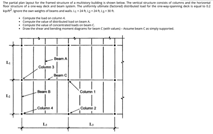 Solved The partial plan layout for the framed structure of a | Chegg.com