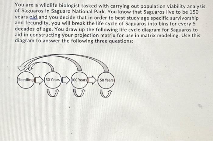 Solved You are a wildlife biologist tasked with carrying out | Chegg.com