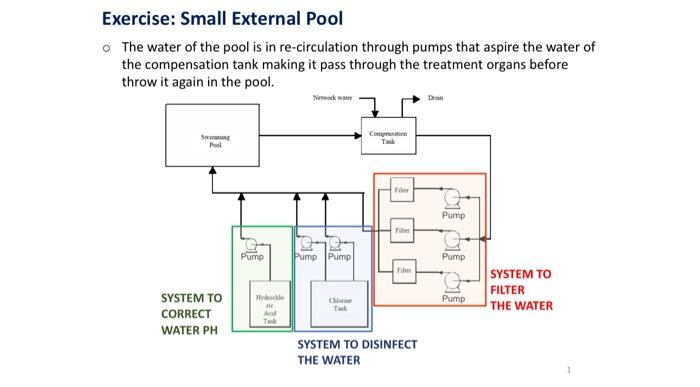 Solved The water of the pool is in re-circulation through | Chegg.com