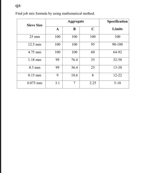 Solved Q3/ Find job mix formula by using mathematical | Chegg.com