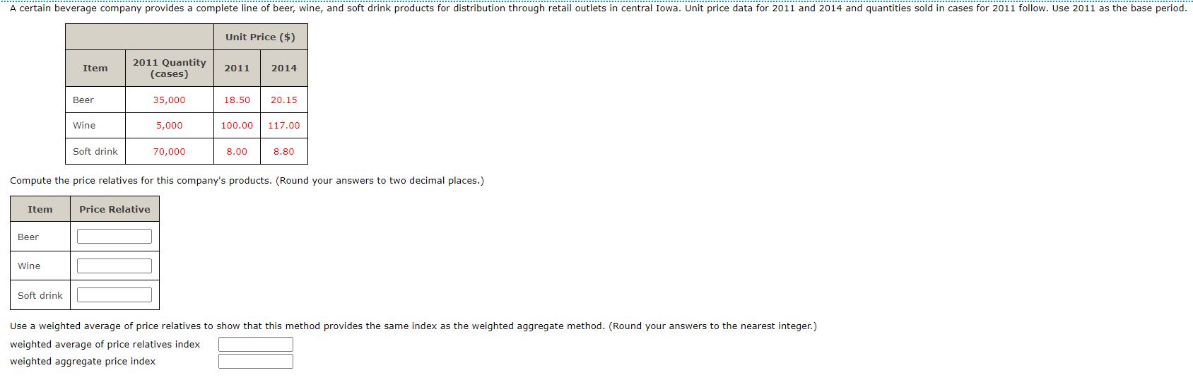 Solved \table[[,Unit Price ($)],[Item,\table[[2011 | Chegg.com