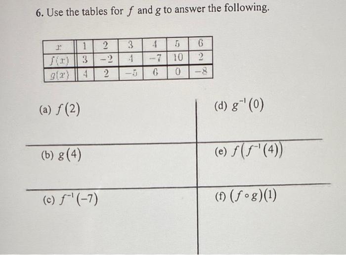 Solved 6. Use the tables for f and g to answer the | Chegg.com