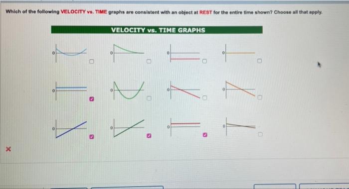 Solved Which of the following VELOCITY VS. TIME graphs are | Chegg.com