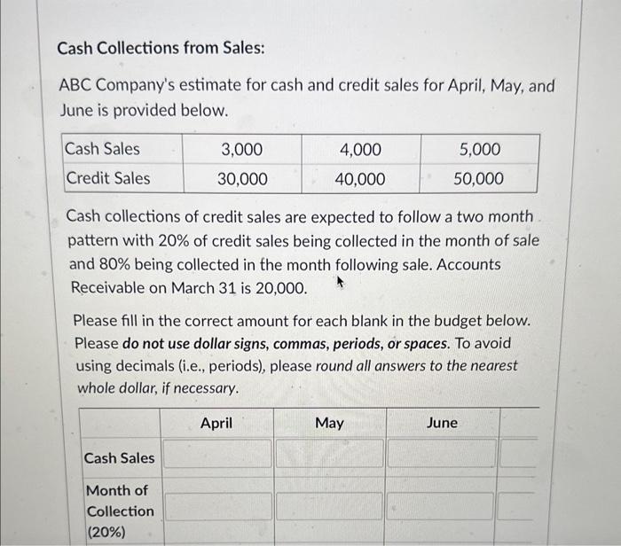 Solved Cash Collections from Sales: ABC Company's estimate | Chegg.com