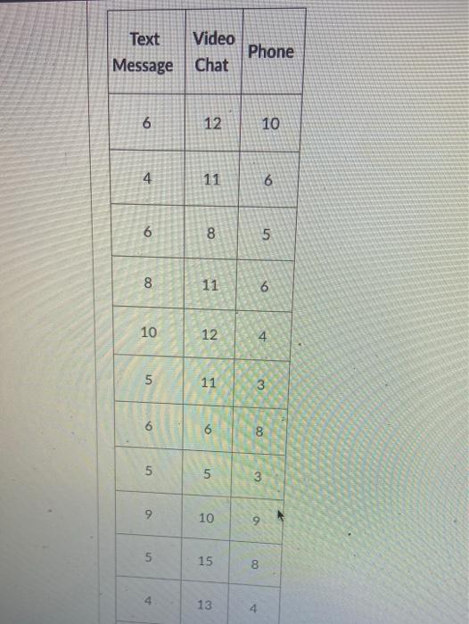 Solved What is the Sum of squares (SS) between Sum of | Chegg.com