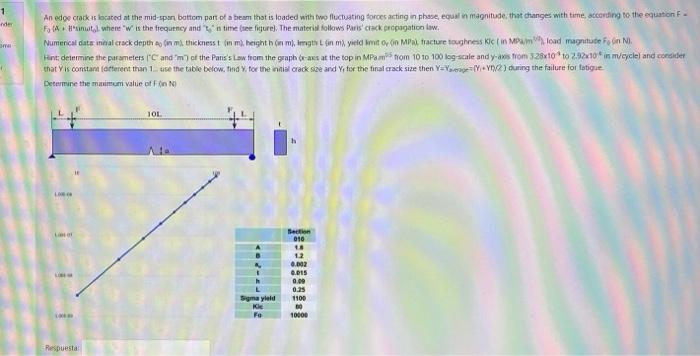 An edge crack is located at the mid-span, bottom part | Chegg.com